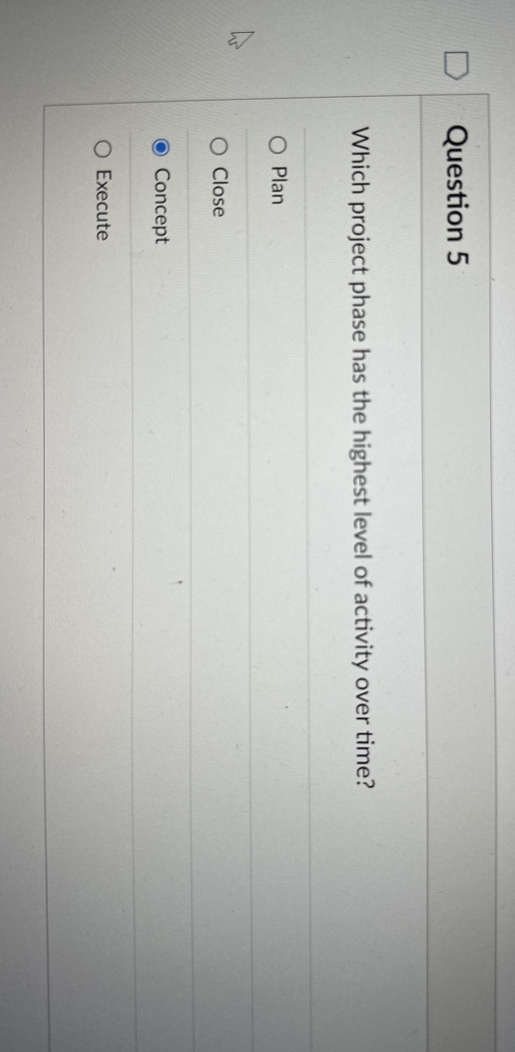 Solved Question 5Which project phase has the highest level | Chegg.com