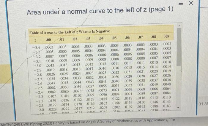Solved Use the standard normal table to find the area to the | Chegg.com