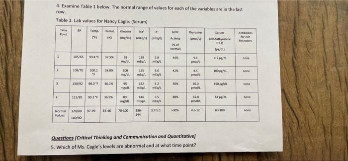 Solved The qiestion is which of Ms. Cagle's levels are | Chegg.com
