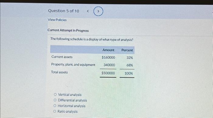 Solved Question 5 of 10 View Policies Current Attempt in | Chegg.com