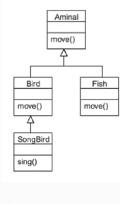 Solved use java dynamicbinding | Chegg.com