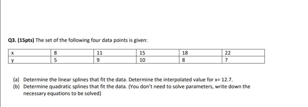 Solved Q3. (15pts) The set of the following four data points | Chegg.com