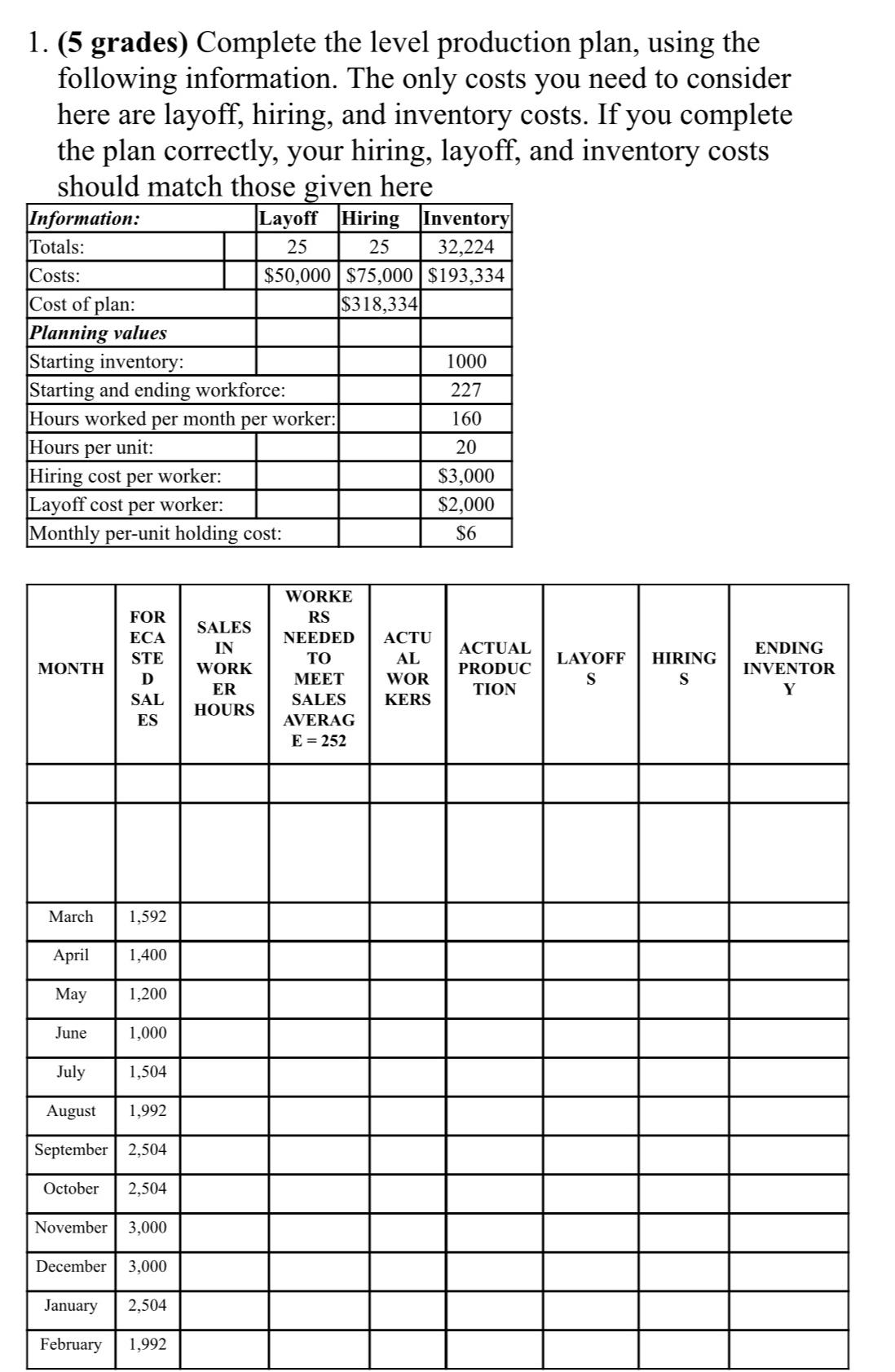 Solved (5 ﻿grades) ﻿Complete the level production plan, | Chegg.com