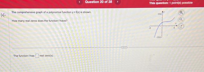 Solved The comprehensive graph of a polynomial function | Chegg.com
