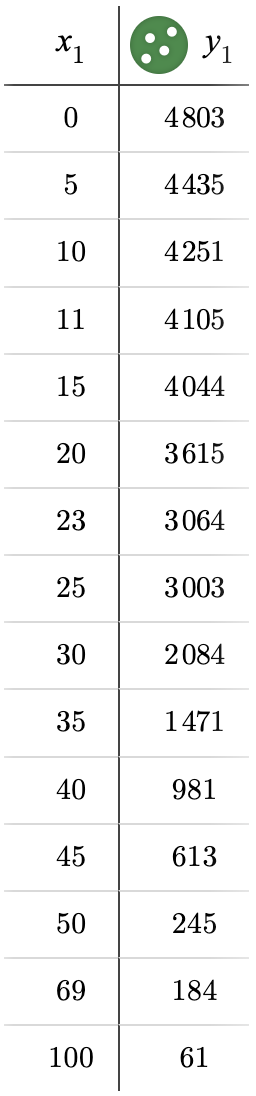 What Are The Linear Quadratic Cubic Exponential