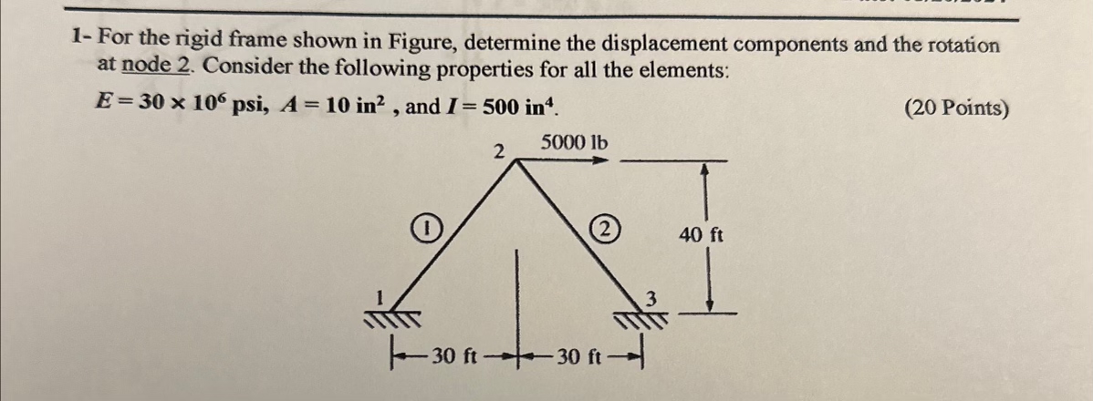 Solved 1- ﻿For the rigid frame shown in Figure, determine | Chegg.com