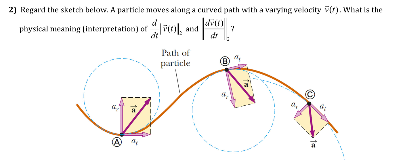 Solved Regard the sketch below. A particle moves along a | Chegg.com