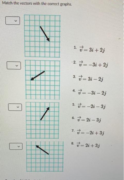 Solved Match the vectors with the correct graphs. 1. v=3i+2j | Chegg.com