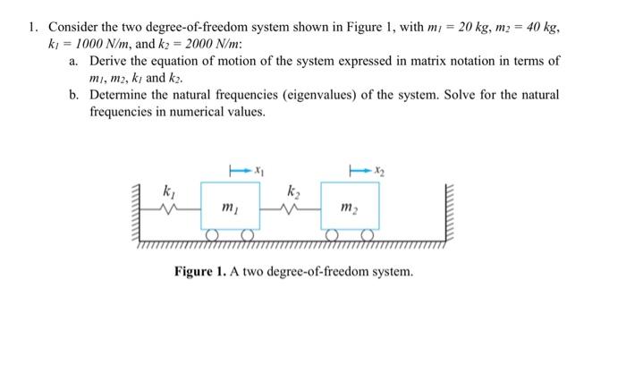 Solved Consider the two degree-of-freedom system shown in | Chegg.com