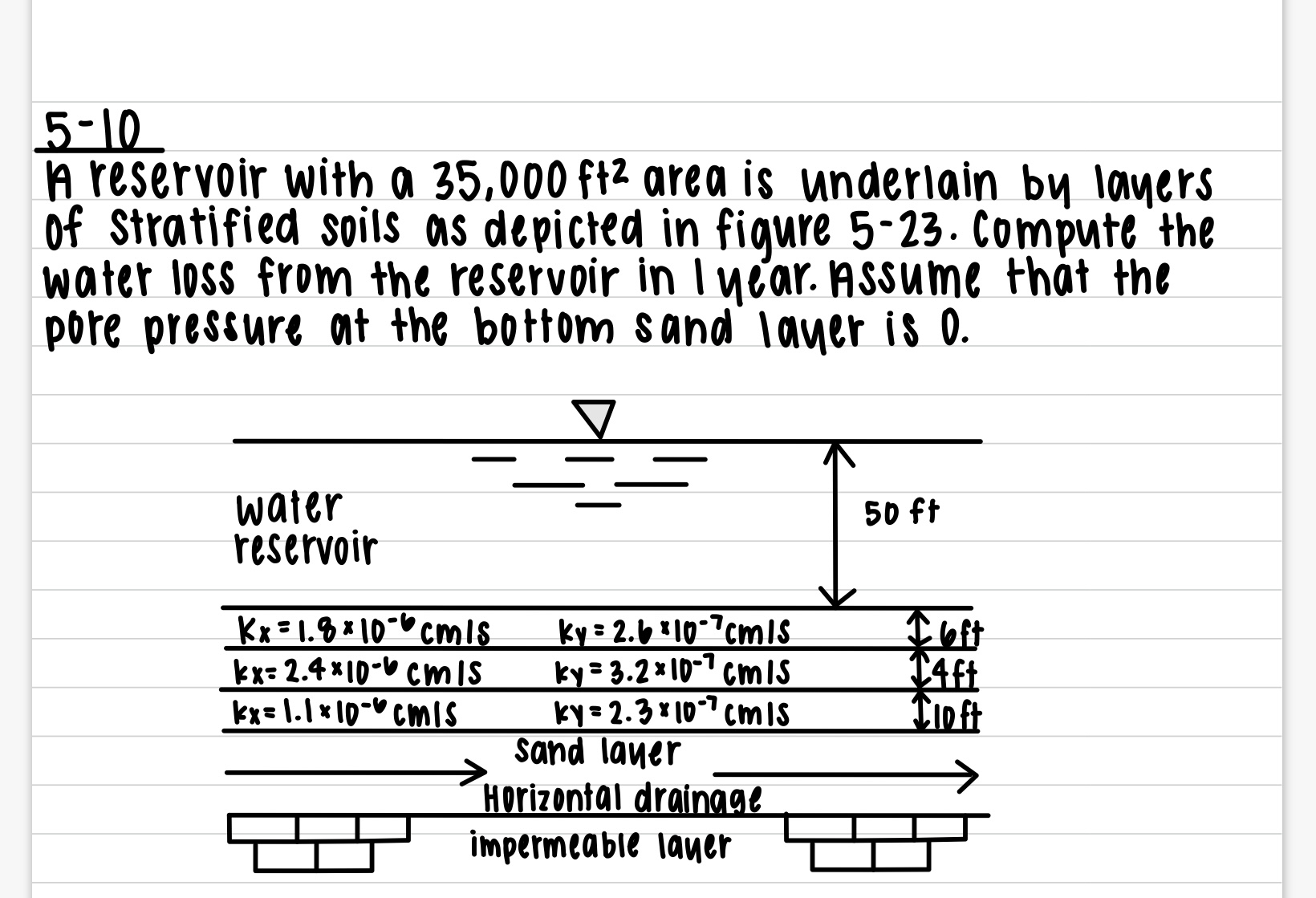 Solved 5-10A reservoir with a 35,000ft2 ﻿area is underlain | Chegg.com