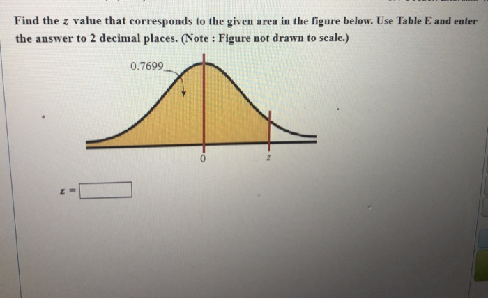 Solved In the standard normal distribution, find the z value | Chegg.com