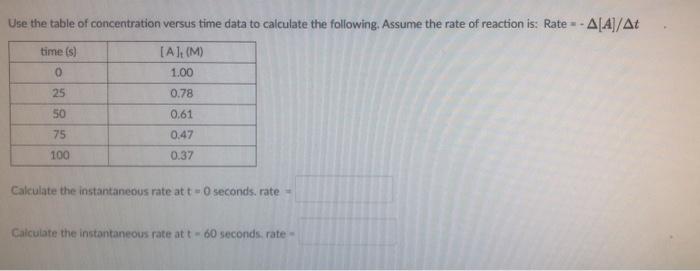Solved Use the table of concentration versus time data to | Chegg.com