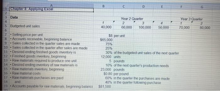Solved Construct the production budget | Chegg.com