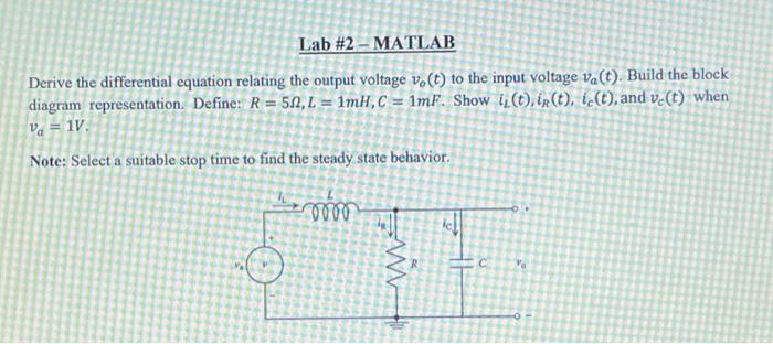 Solved Derive the differential equation relating the output | Chegg.com