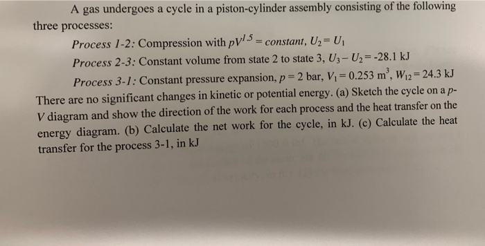 Solved A gas undergoes a cycle in a piston-cylinder assembly | Chegg.com