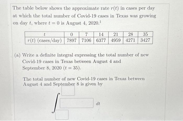 Solved The table below shows the approximate rate r(t) in | Chegg.com