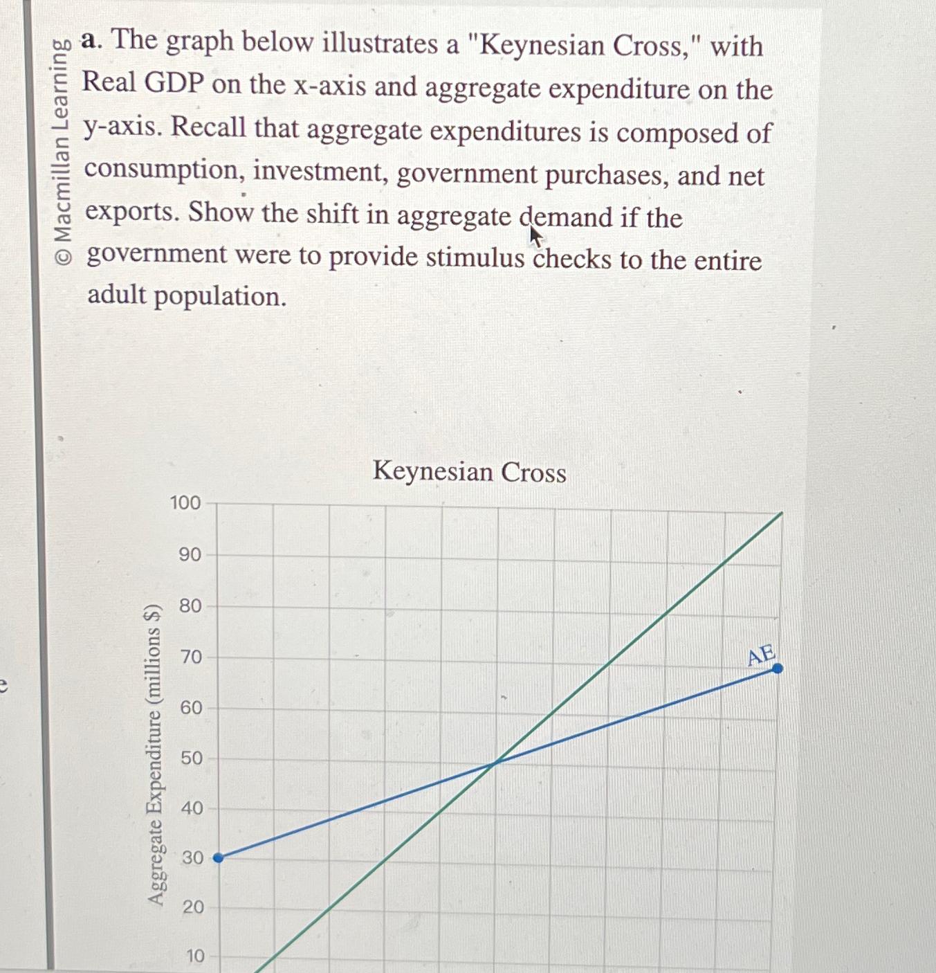 Solved a. ﻿The graph below illustrates a "Keynesian Cross," | Chegg.com