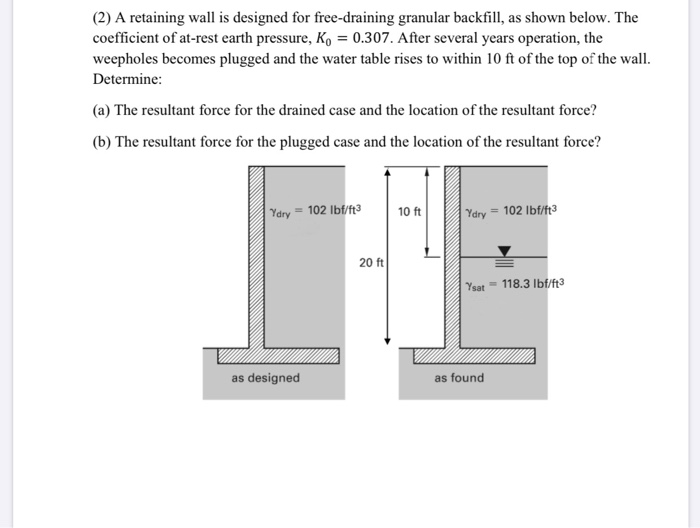 Solved (2) A retaining wall is designed for free-draining | Chegg.com
