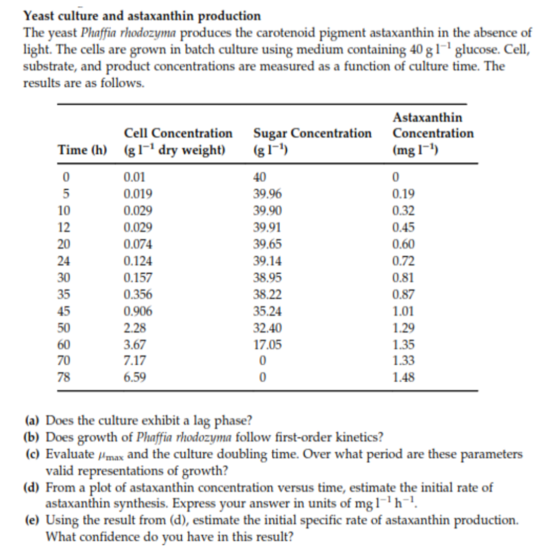 Solved Yeast culture and astaxanthin production The yeast | Chegg.com