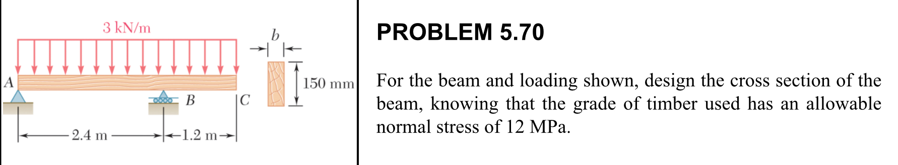 Solved PROBLEM 5.70For the beam and loading shown, design | Chegg.com