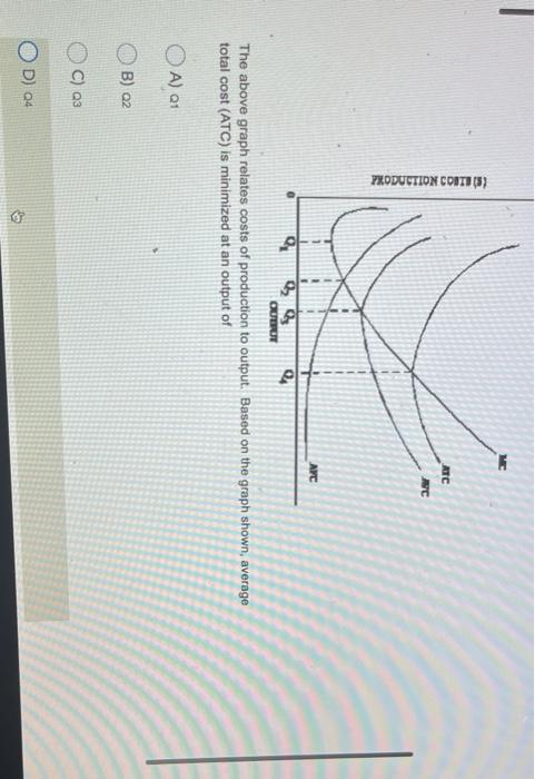 Solved ATC PRODUCTION COITO (5) NC ARC OUTPUT The above | Chegg.com