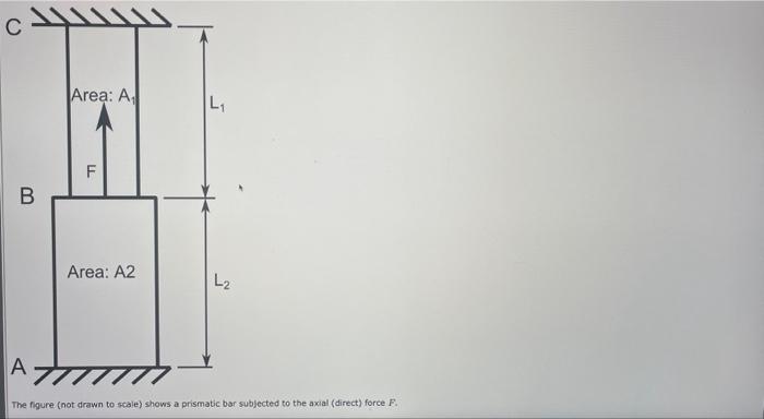 Solved The figure (not drawn to stale) shows a prismatic bar | Chegg.com