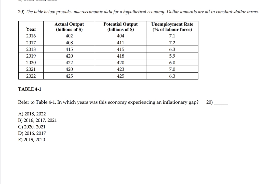 Solved The table below provides macroeconomic data for a | Chegg.com