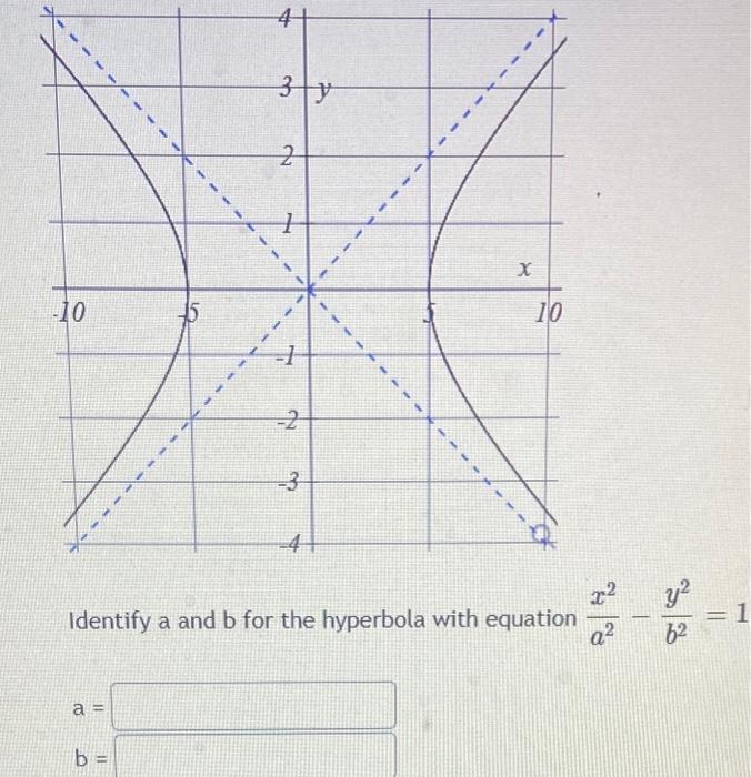 Solved Identify a and b for the hyperbola with equation | Chegg.com