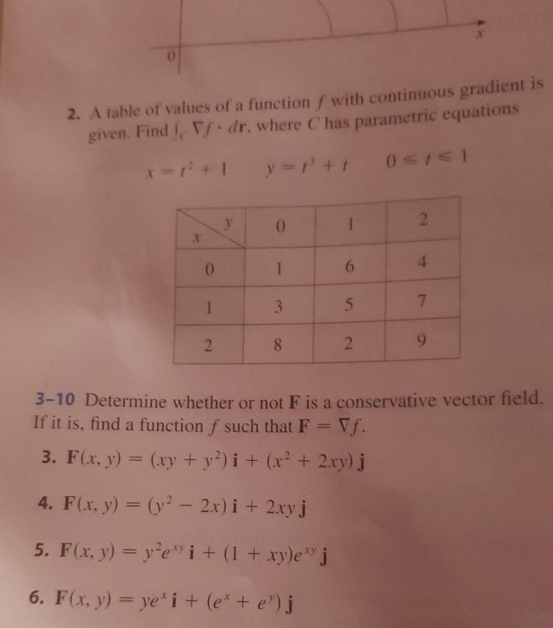 Solved 2. A table of values of a function / with continuous | Chegg.com