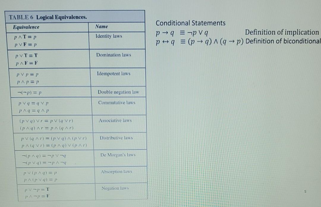 Solved Let A and B be any given sets. Using set builder | Chegg.com