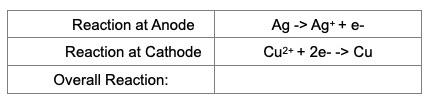 Solved Ni -> Ni2+ + 2e- Fe2+ + 2e--> Fe Reaction at Anode | Chegg.com