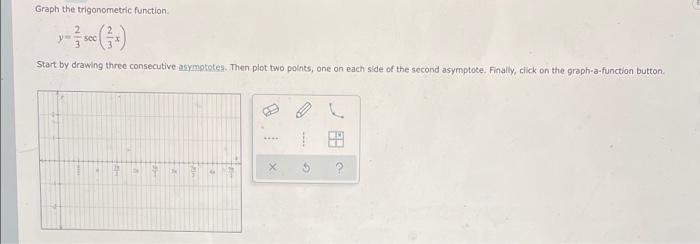 Solved Graph the trigonometric function Start by drawing | Chegg.com