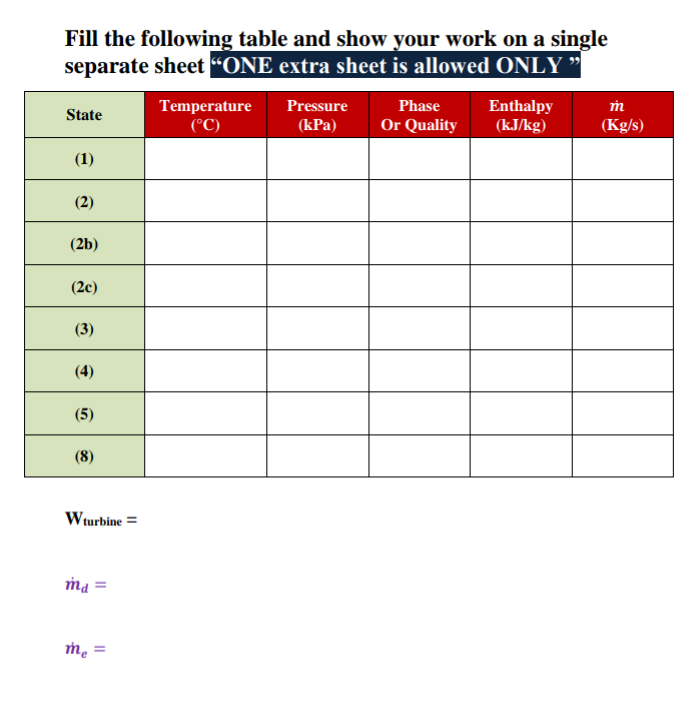 Solved Fill the following table and show your work on a | Chegg.com