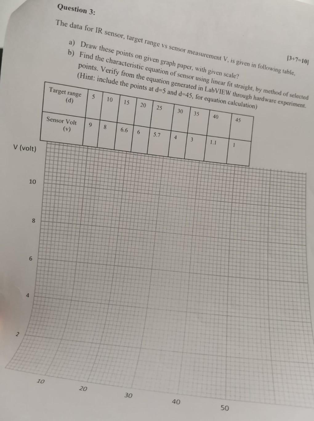 Solved Question 3: a) Draw these points on given graph | Chegg.com