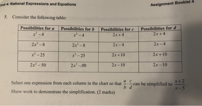 Solved Unit 4: Rational Expressions and Equations Assignment | Chegg.com
