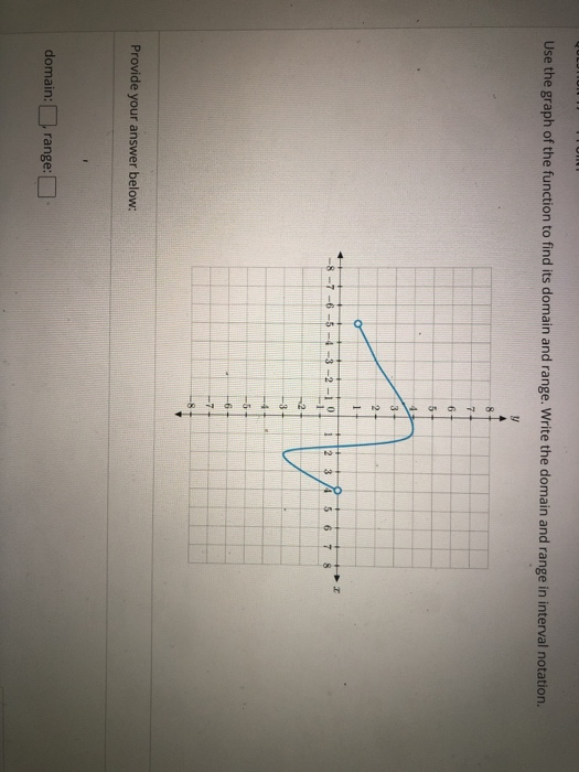 Solved QU LUI Use the graph of the function to find its | Chegg.com