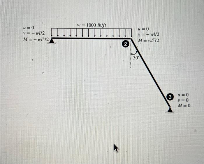Solved The frame element stiffness matrix in global | Chegg.com