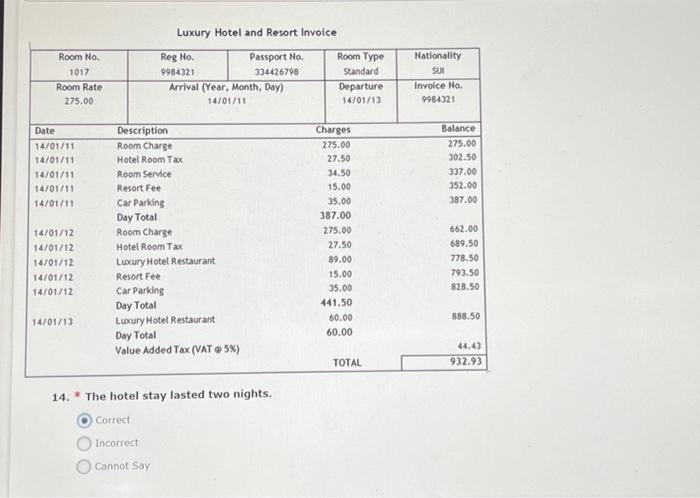 Solved Luxury Hotel and Resort Invoice 14. * The hotel stay | Chegg.com