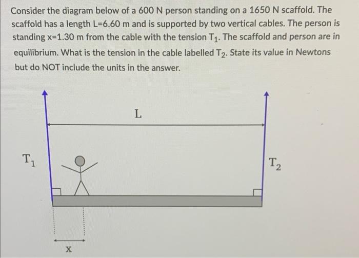 Solved Consider the diagram below of a 600 N person standing | Chegg.com
