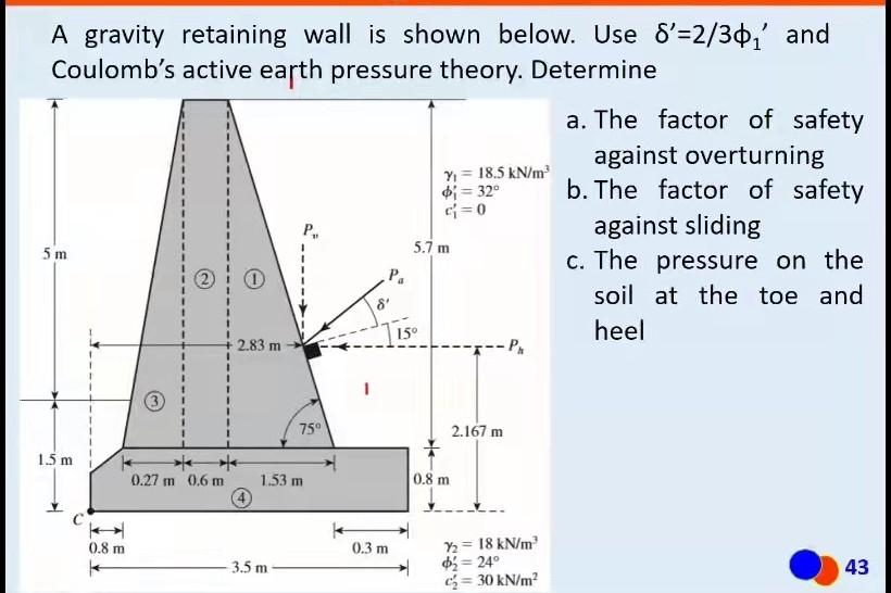 Solved A gravity retaining wall is shown below. Use | Chegg.com