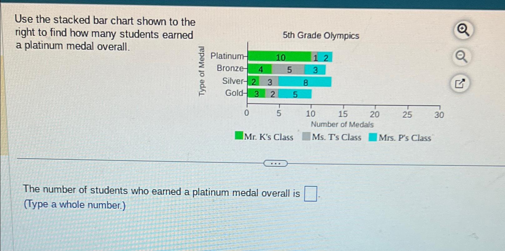 Solved Use the stacked bar chart shown to the right to find | Chegg.com