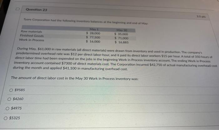 Solved During May. \$61.000 in raw materials (all direct | Chegg.com