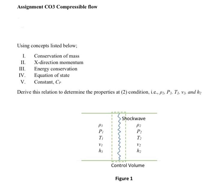 Solved Assignment CO3 Compressible flow Using concepts | Chegg.com