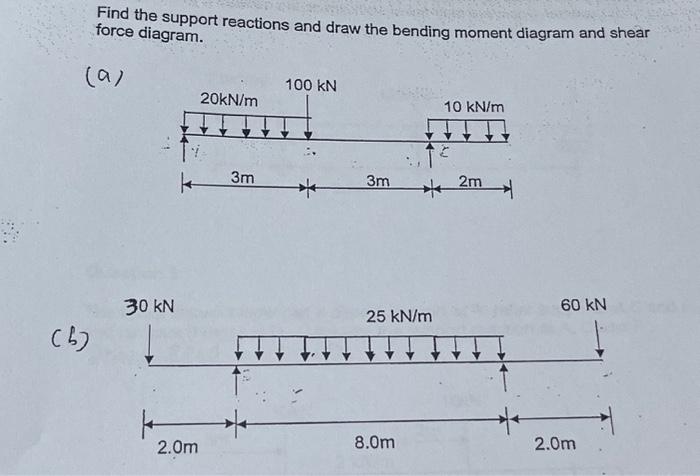 Solved Find the support reactions and draw the bending | Chegg.com