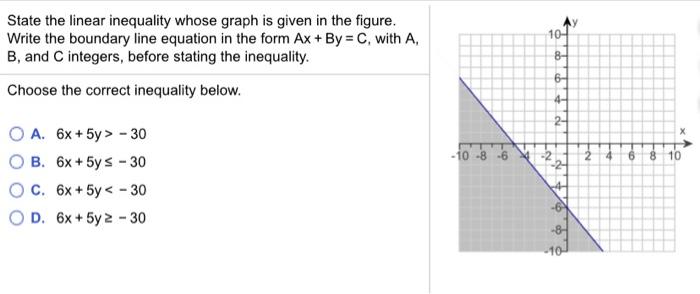 Solved 1044 State the linear inequality whose graph is given | Chegg.com