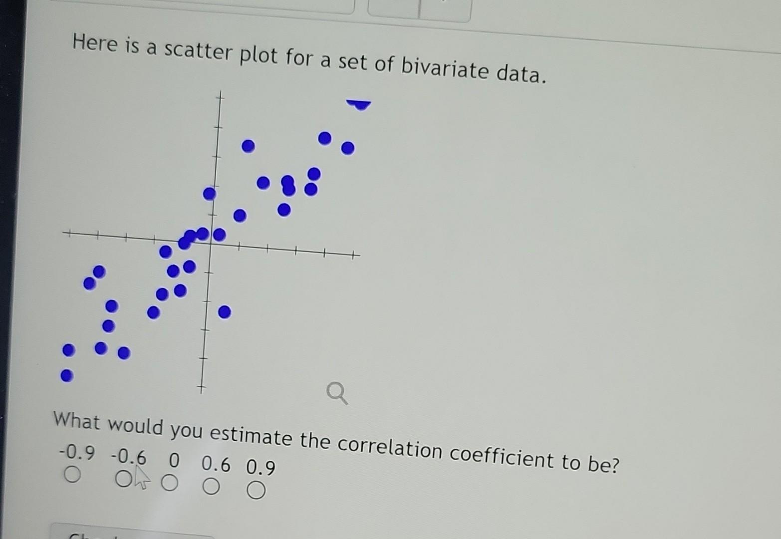 Solved Here is a scatter plot for a set of bivariate data. | Chegg.com