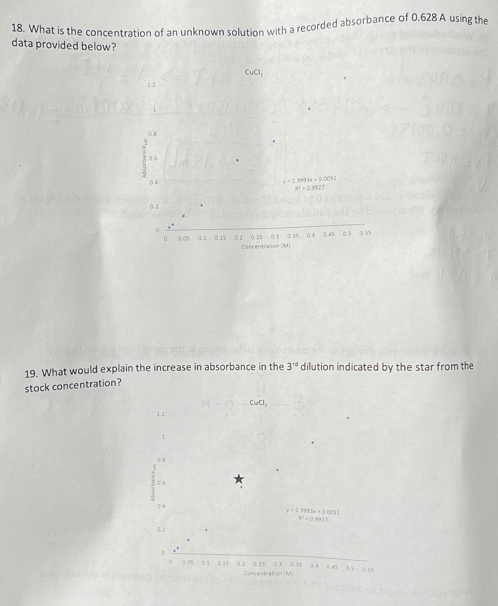 Solved What is the concentration of an unknown solution with | Chegg.com