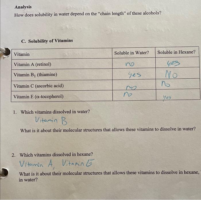 Solved Analysis How does solubility in water depend on the | Chegg.com