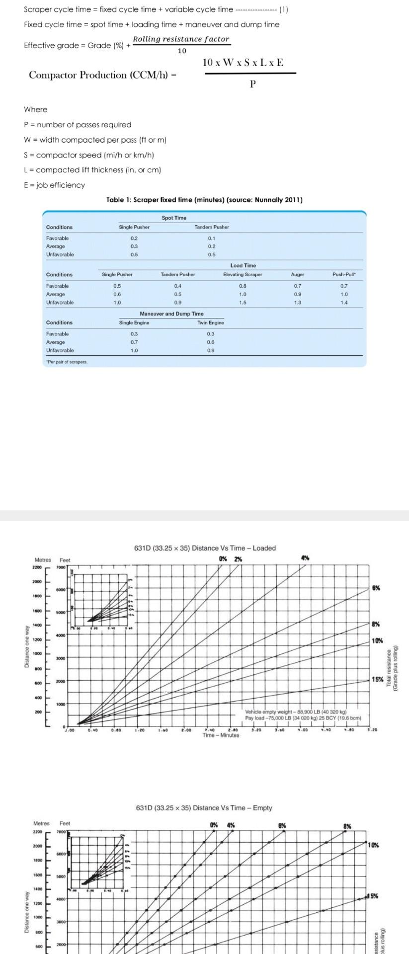 Solved 3. Estimate the cost of compacting the base-course of | Chegg.com