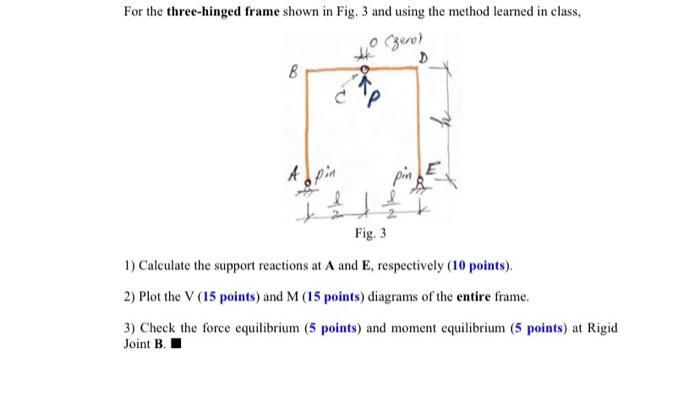 Solved For the three-hinged frame shown in Fig. 3 and using | Chegg.com